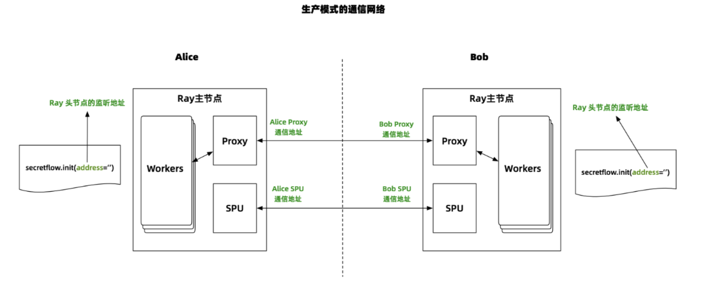 Debug mode 介绍 | SecretFlow main | 隐语 SecretFlow