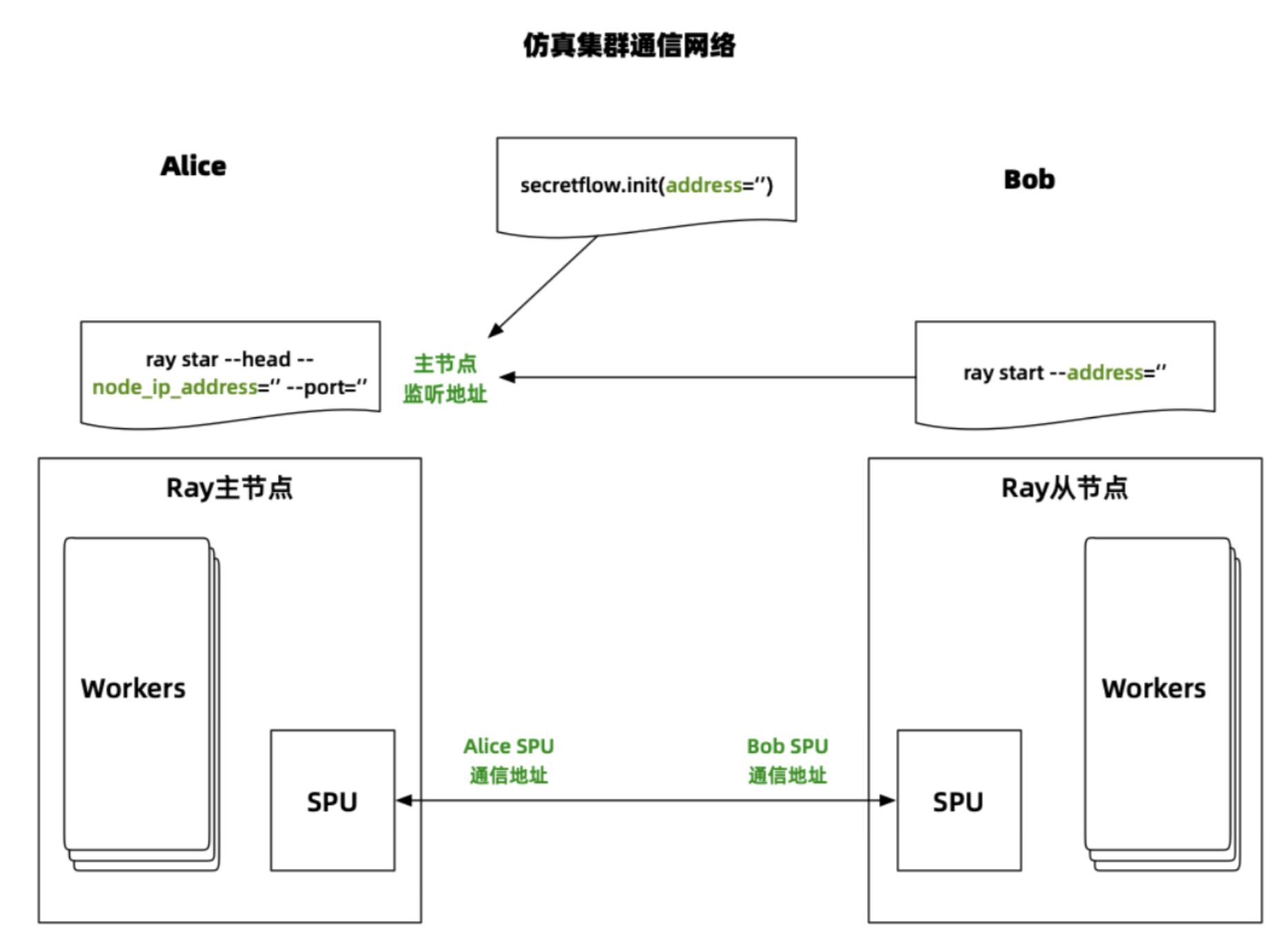 Debug mode 介绍 | SecretFlow v1.14.0b0 | 隐语 SecretFlow